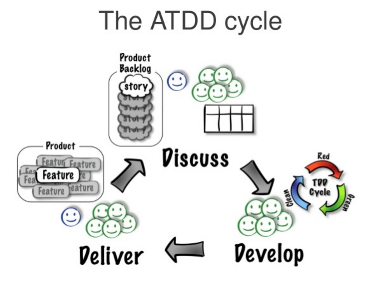 验收测试驱动开发与实例化需求 – 敏捷开发咨询顾问,Scrum认证,敏捷项目管理培训,敏捷教练,Scrum培训,优普丰,UPerform