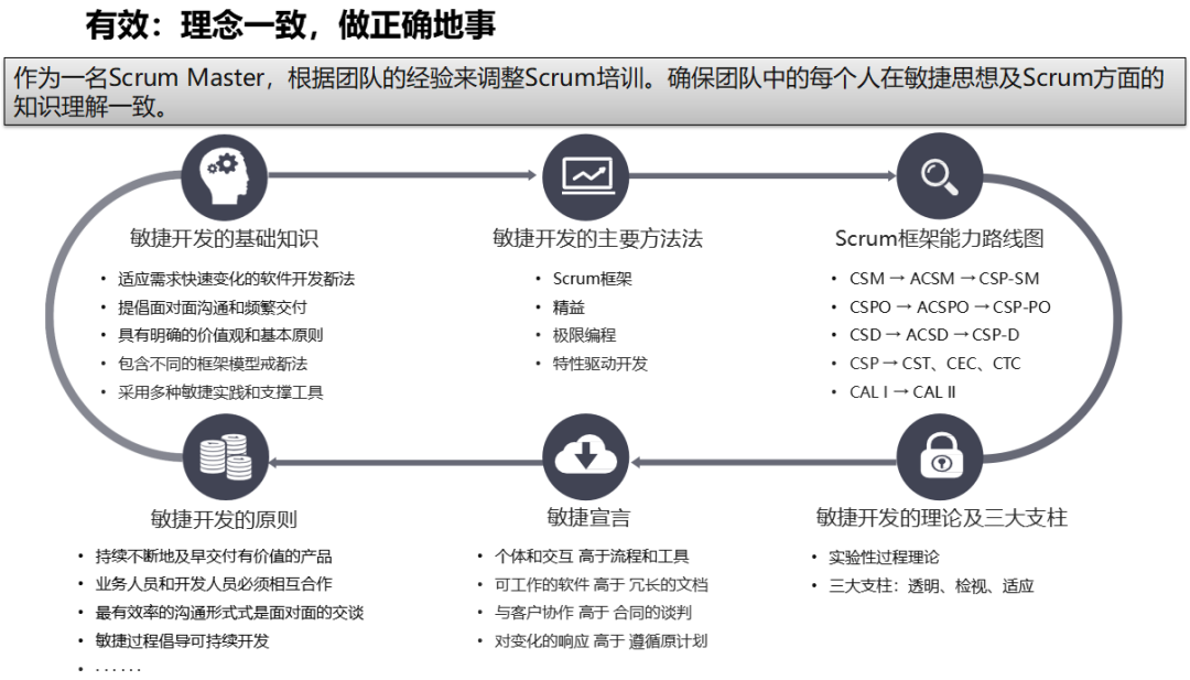 被敏捷体系化熏陶的devops企业级教练，是怎样的思维方式？ 敏捷开发咨询顾问scrum认证敏捷项目管理培训敏捷教练scrum培训