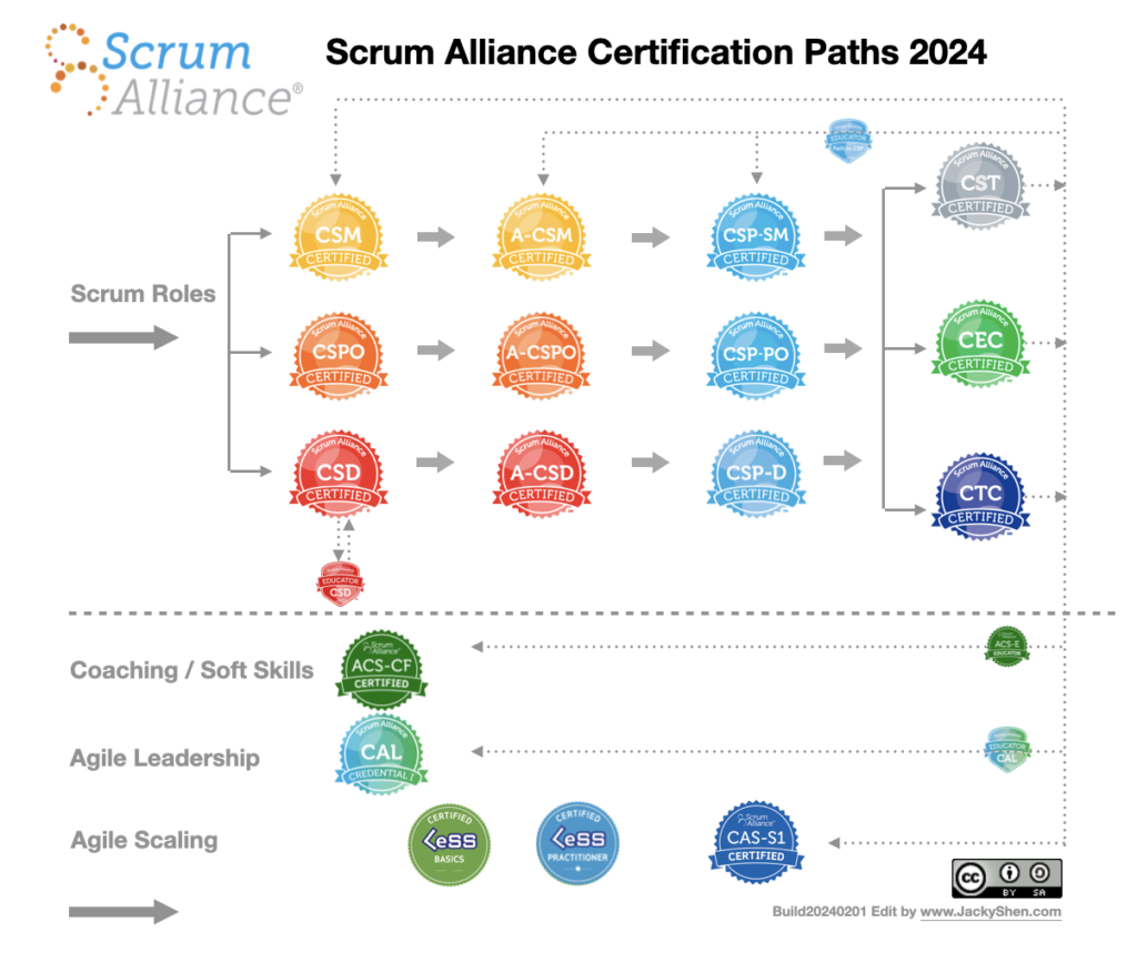 Scrum认证课程–Scrum联盟敏捷认证 – 敏捷开发咨询顾问,Scrum认证,敏捷项目管理培训,敏捷教练